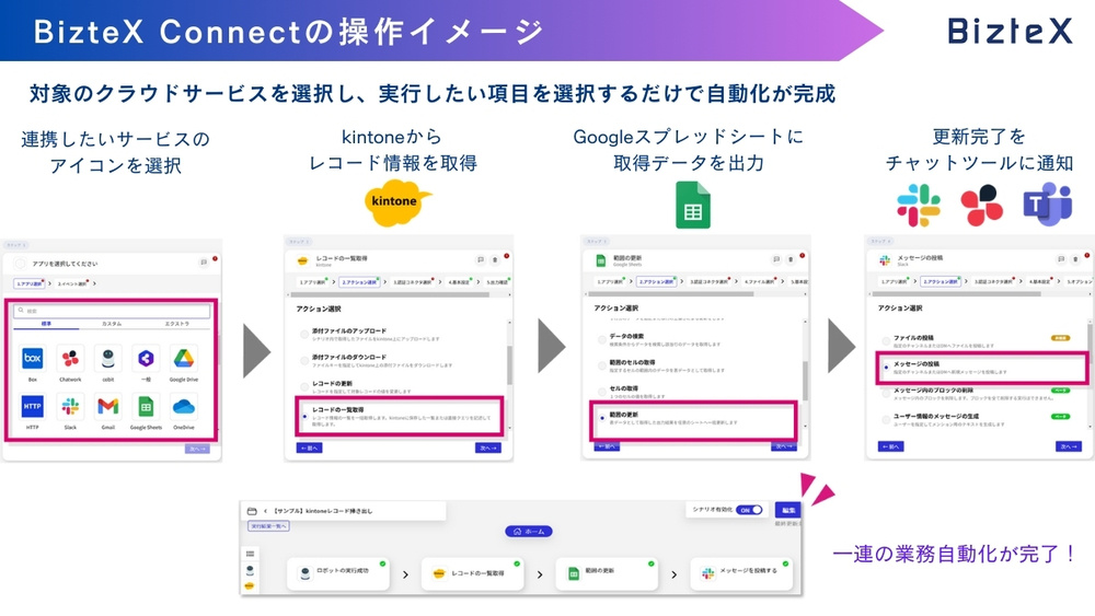 【BizteX Connect】トライアル申込ページ
