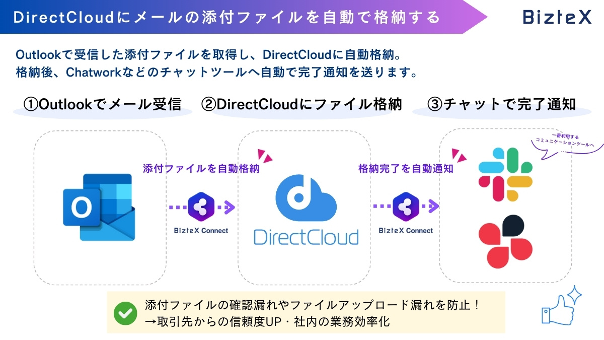【BizteX Connect×DirectCloud連携】サービス概要資料ダウンロード