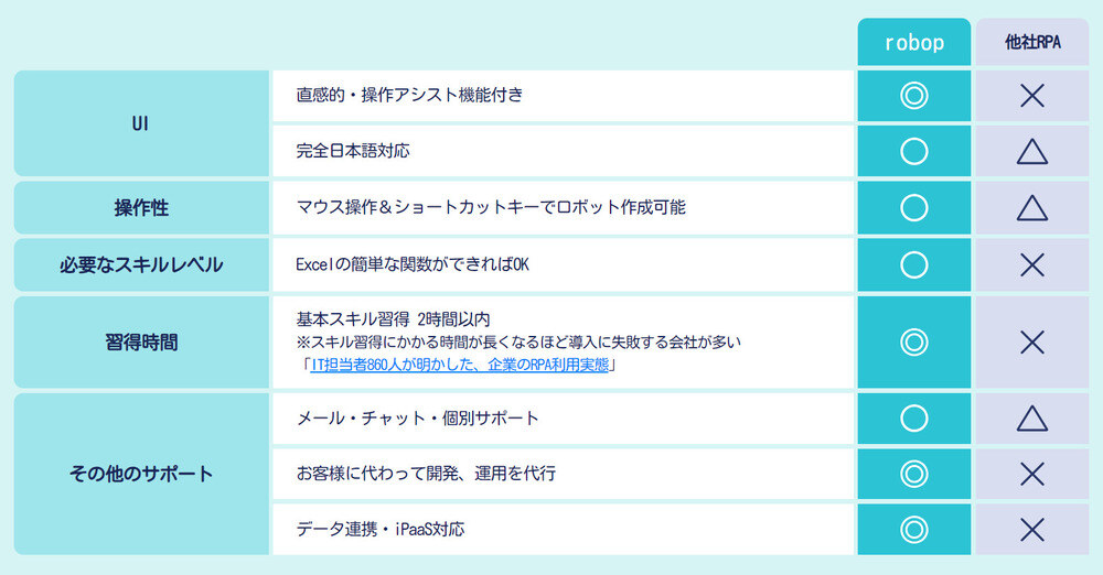 【robop】サンプルロボ申込ページ