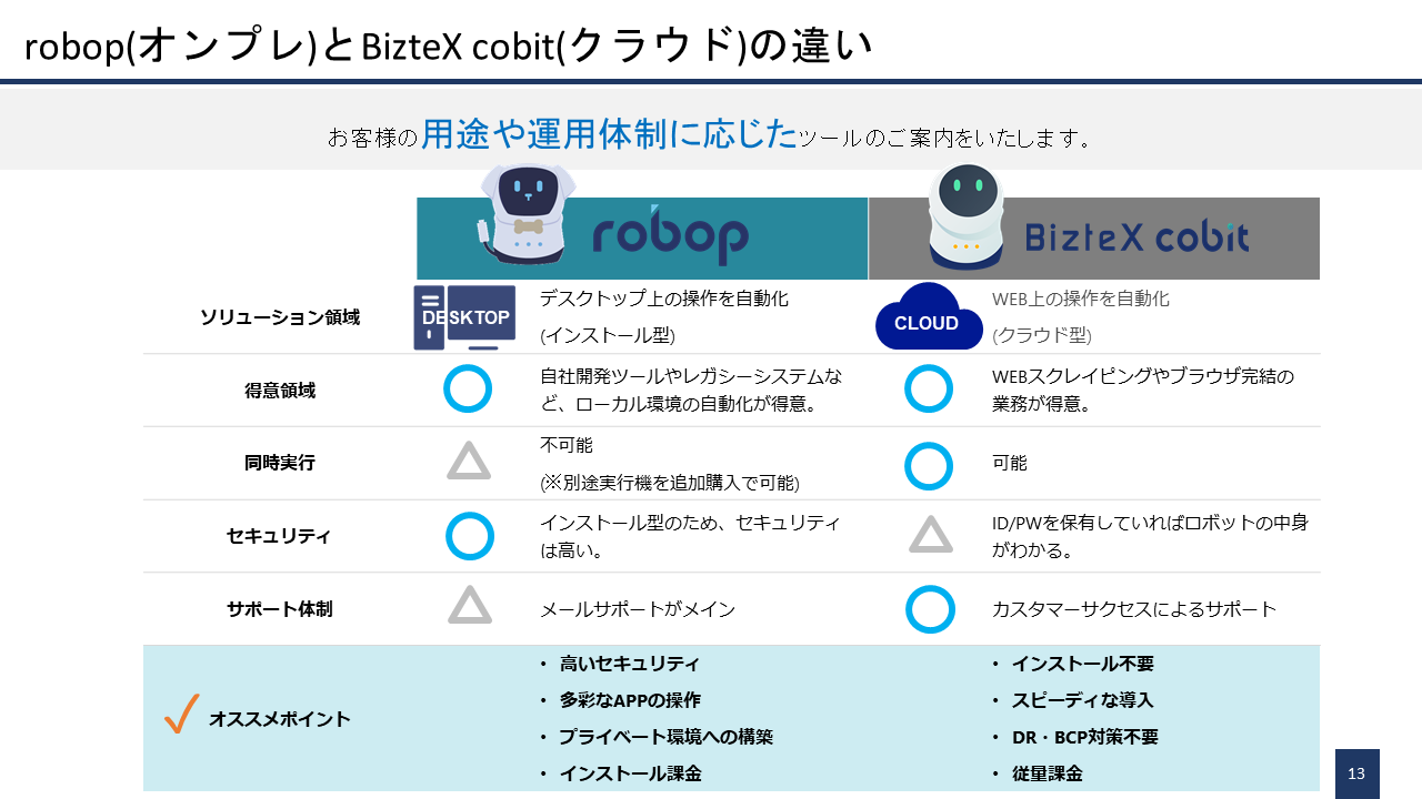【robop】サービス説明資料